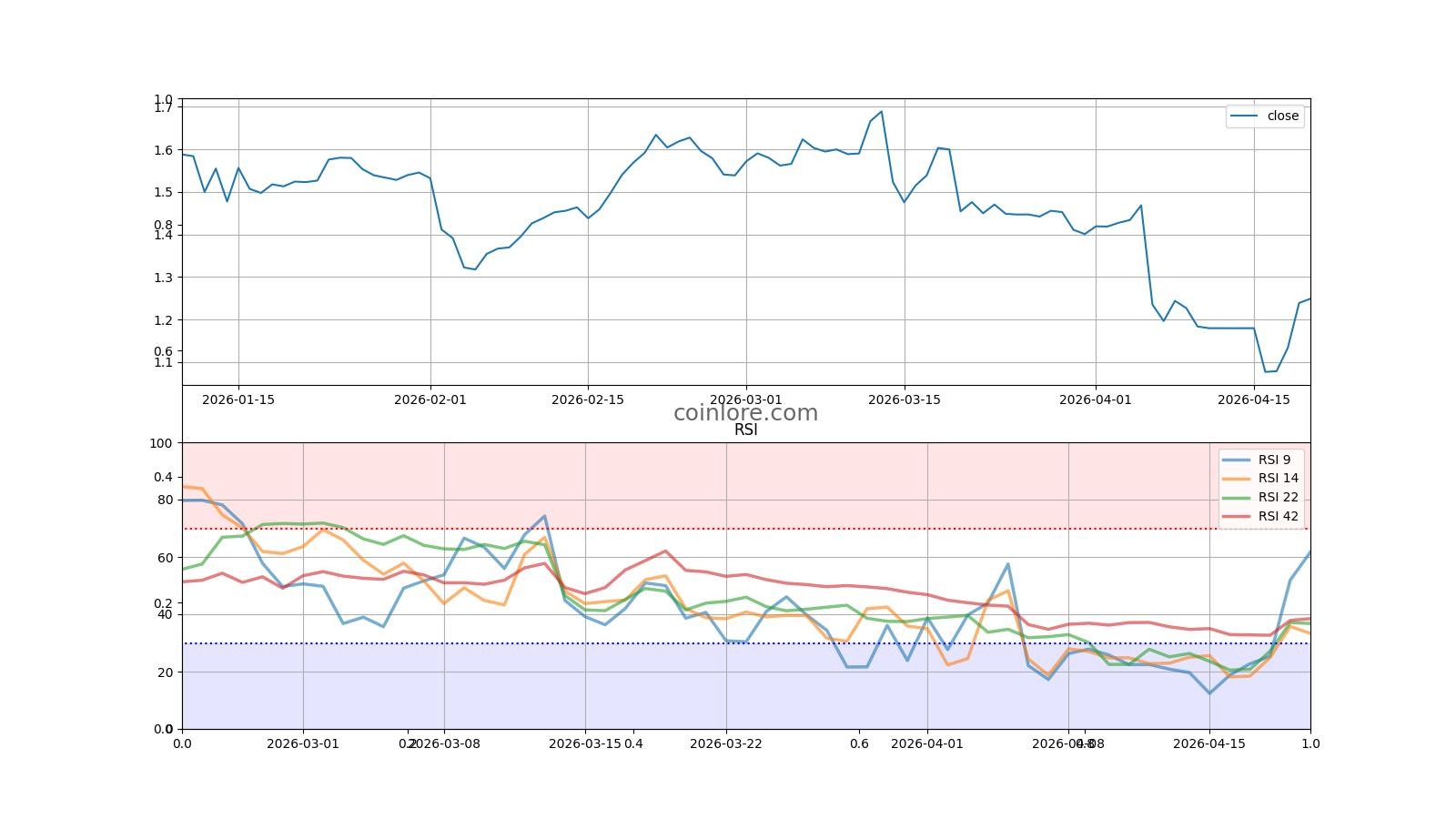BTSE Token RSI indicator