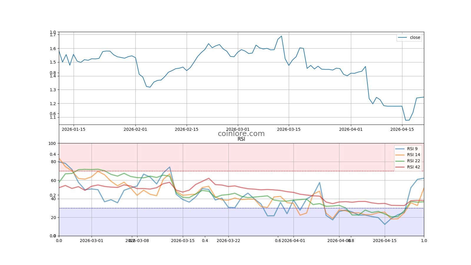 BTSE Token RSI indicator