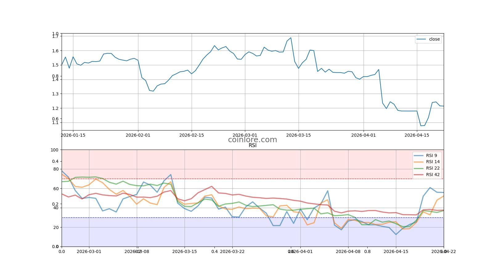 BTSE Token RSI indicator