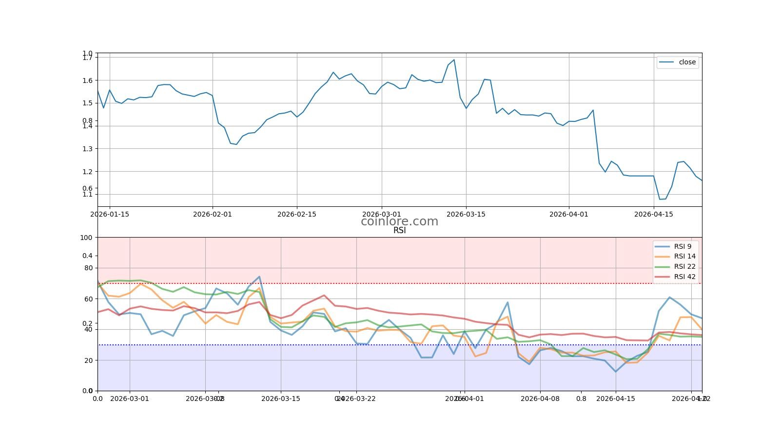 BTSE Token RSI indicator