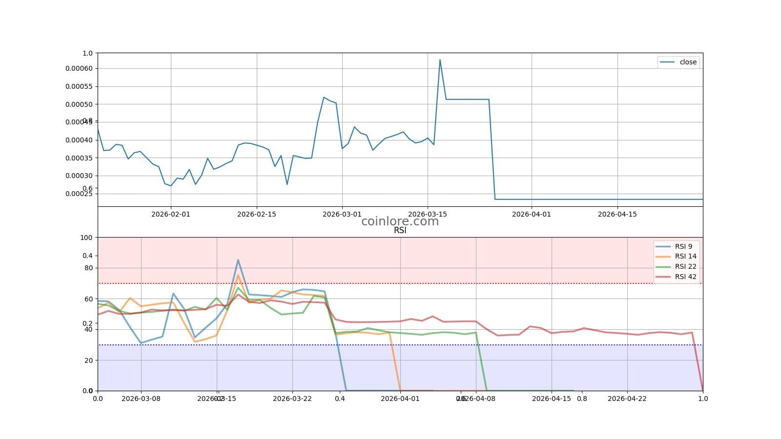 Bubb RSI indicator