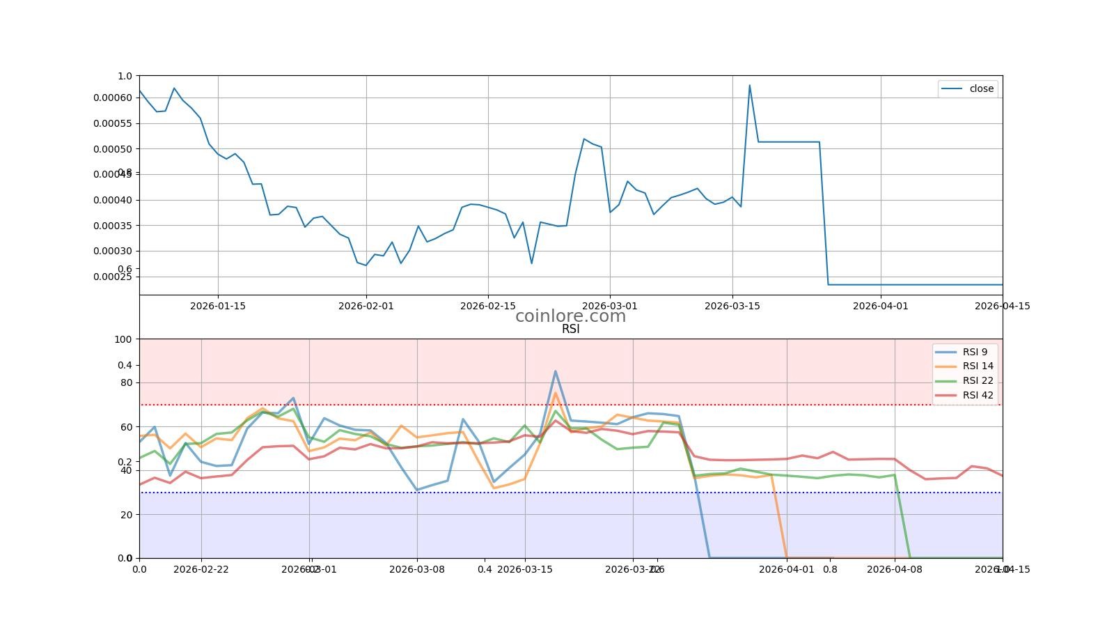 Bubb RSI indicator