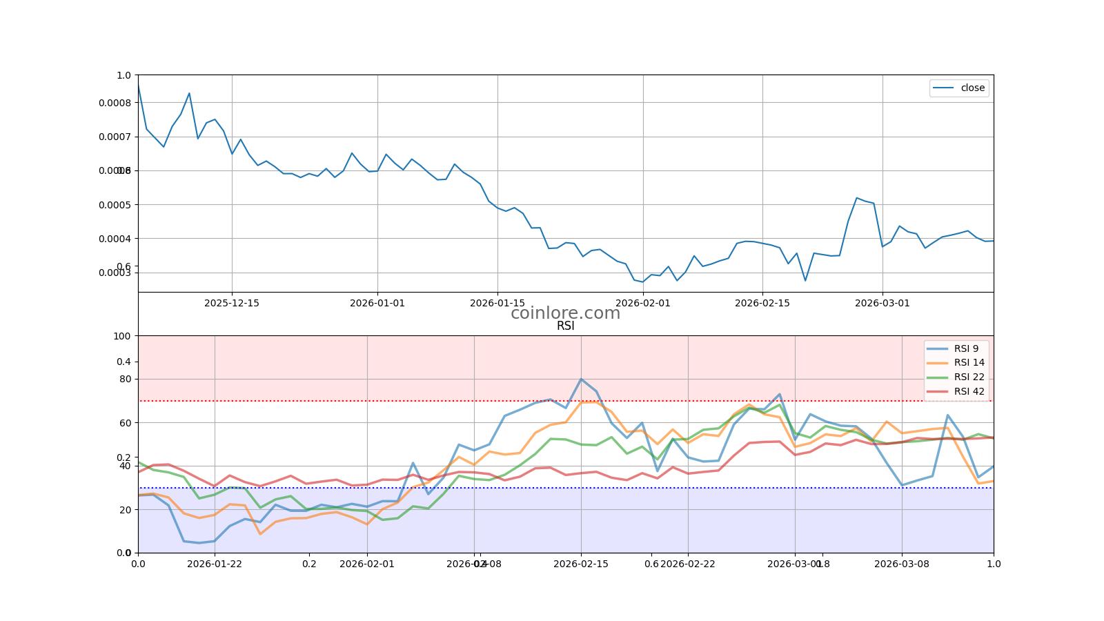 Bubb RSI indicator