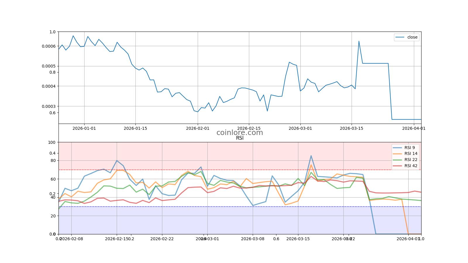 Bubb RSI indicator