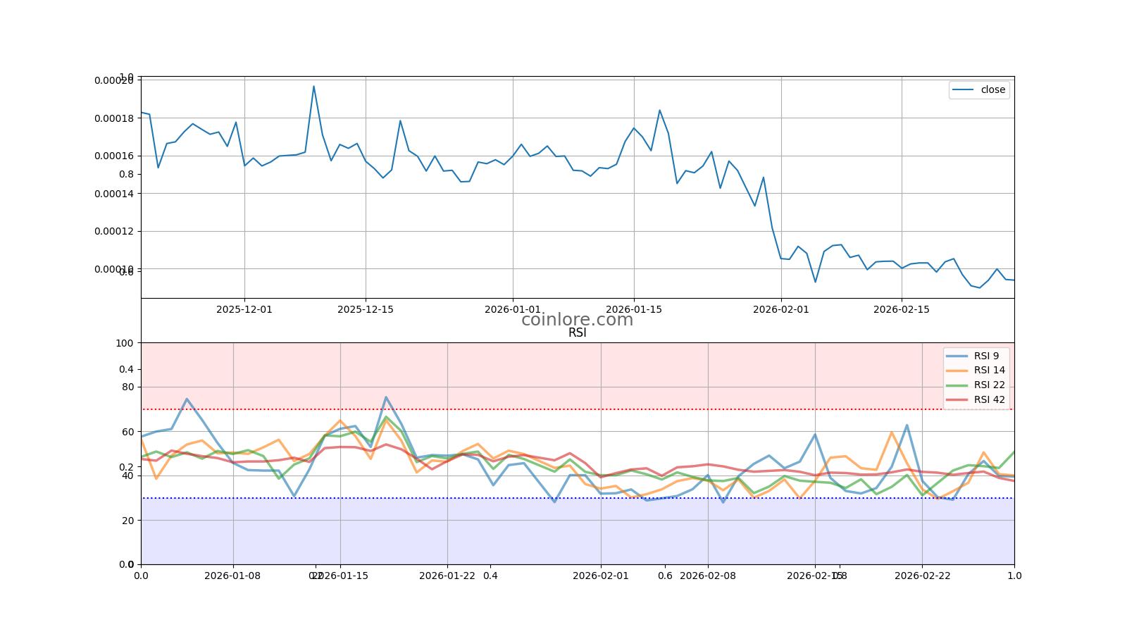 Bubble RSI indicator