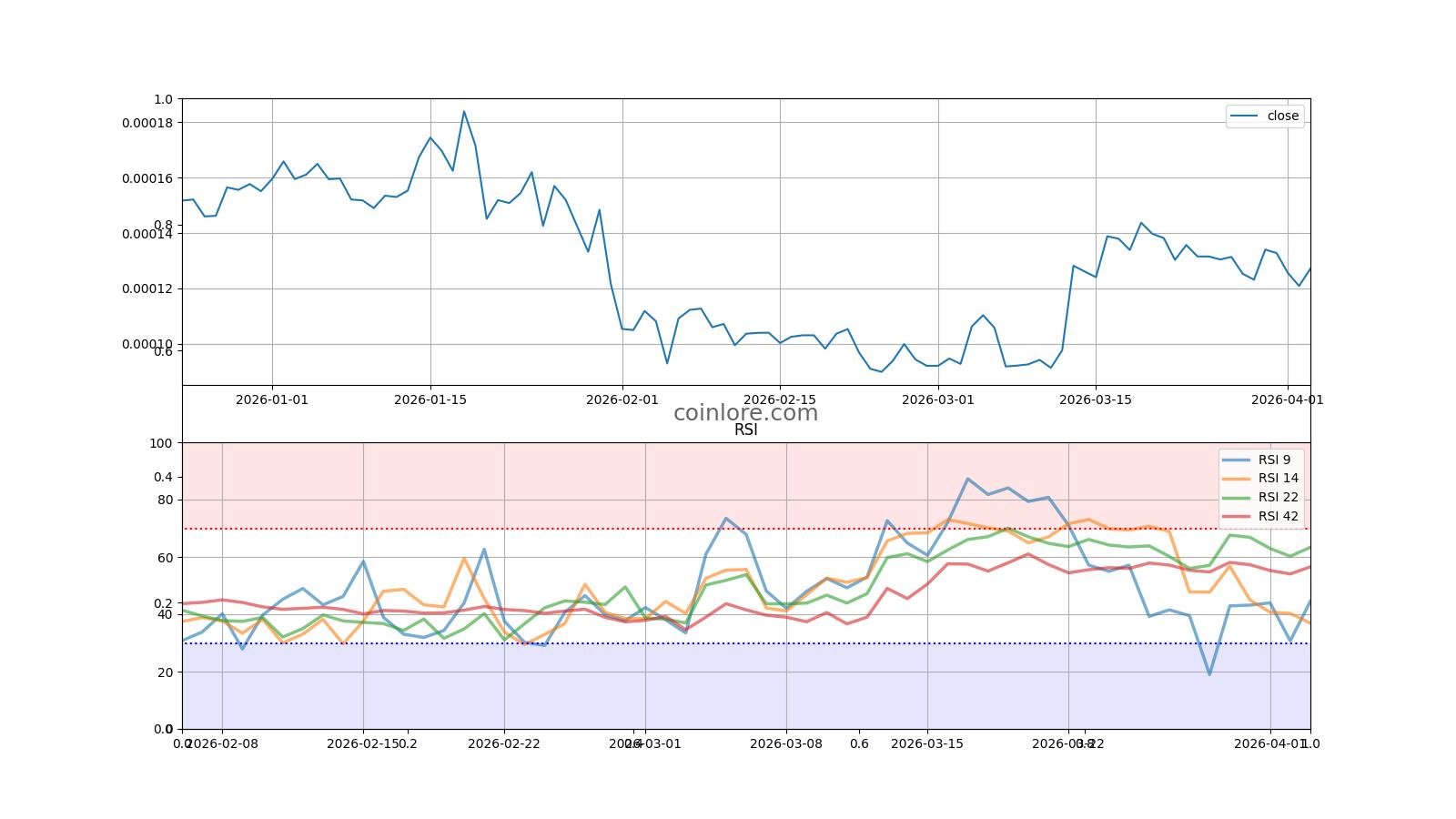 Bubble RSI indicator