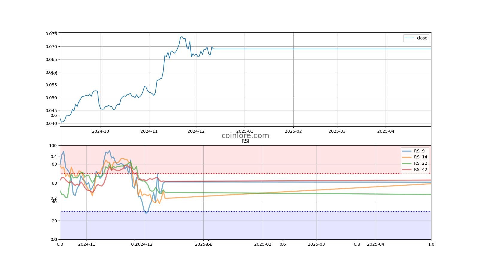 BuckHathCoin RSI indicator