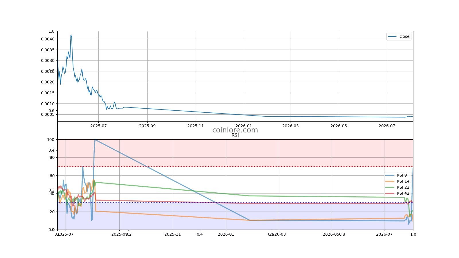 Buckazoids RSI indicator