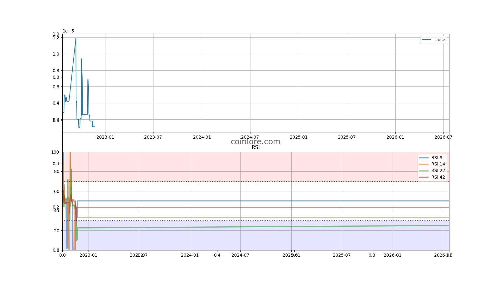 Buddy RSI indicator