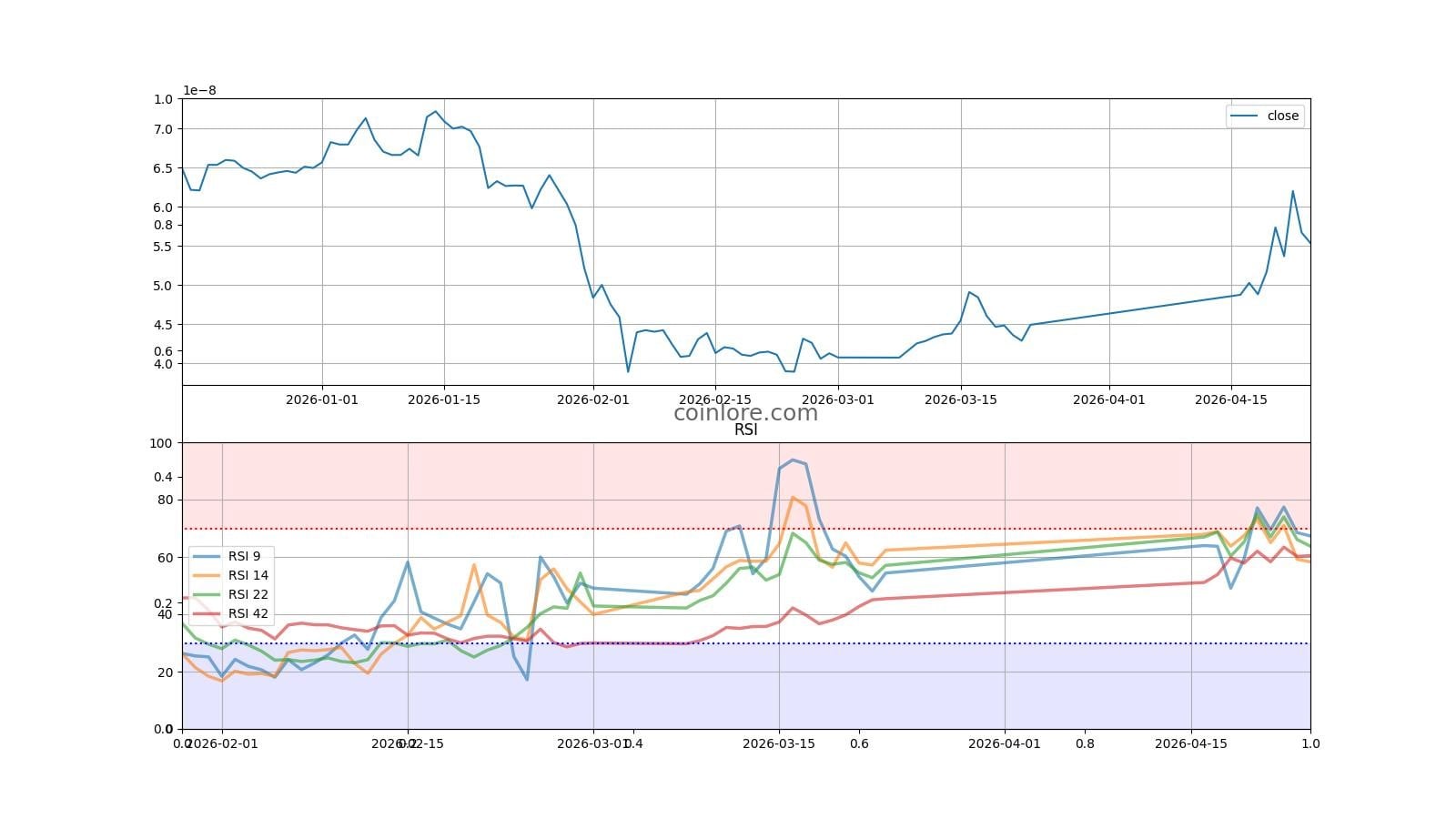 Bufficorn RSI indicator
