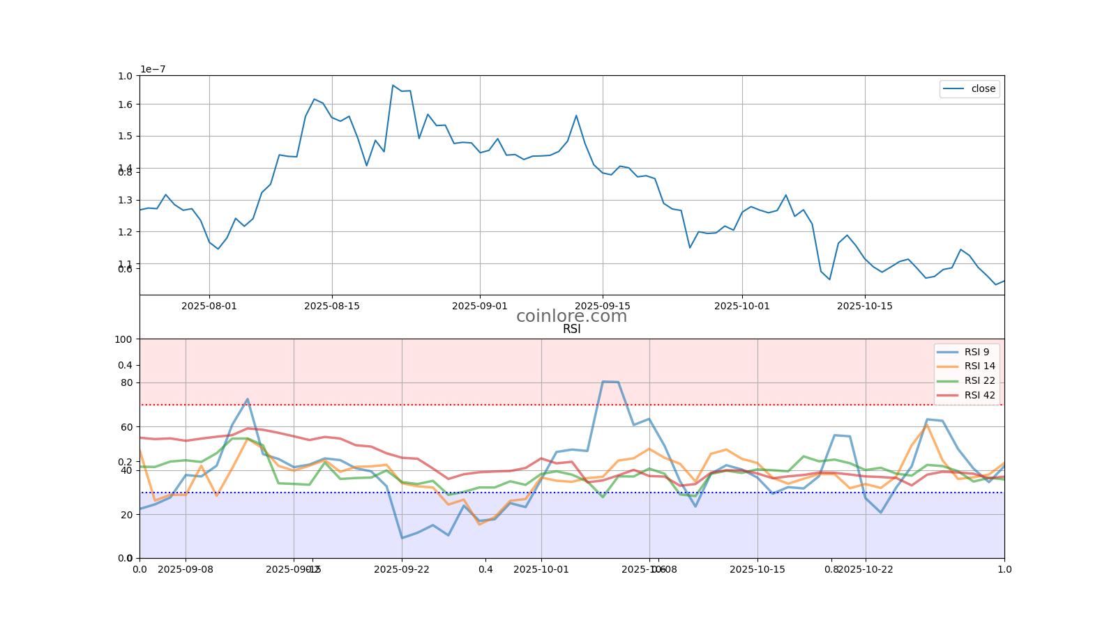 Bufficorn RSI indicator