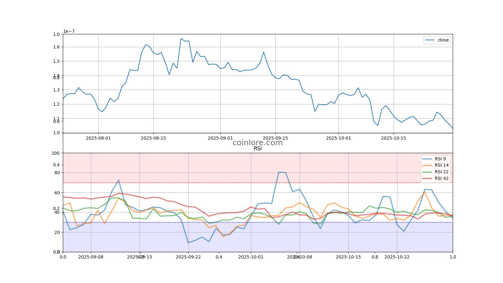Bufficorn RSI indicator