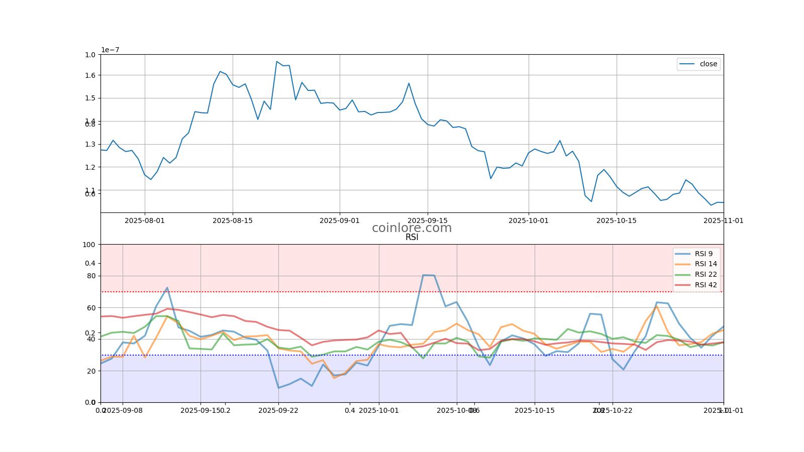Bufficorn RSI indicator