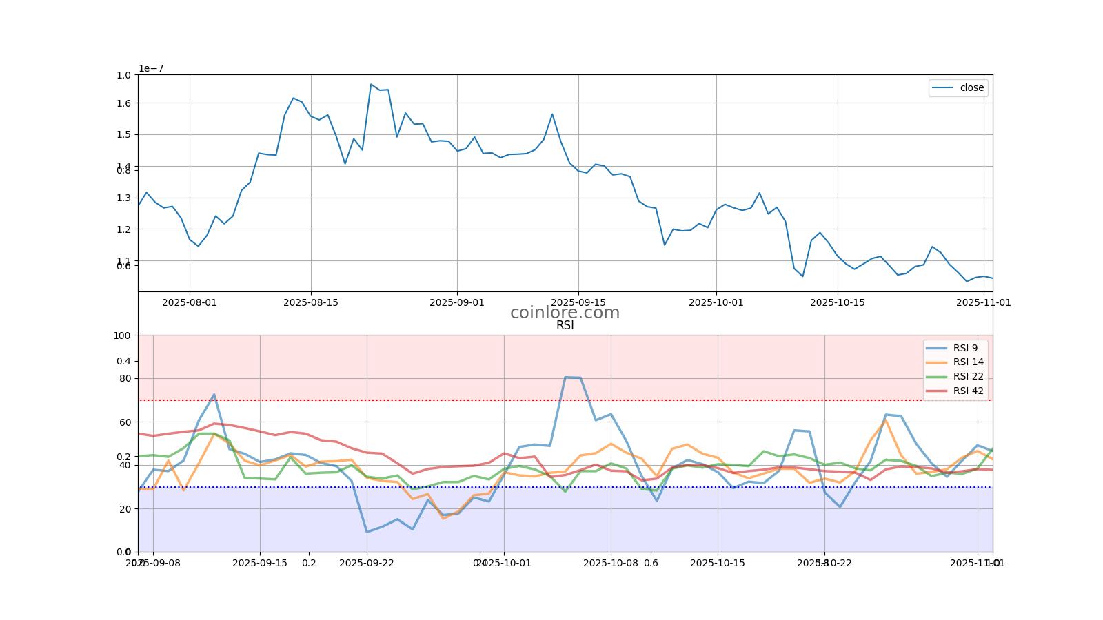 Bufficorn RSI indicator