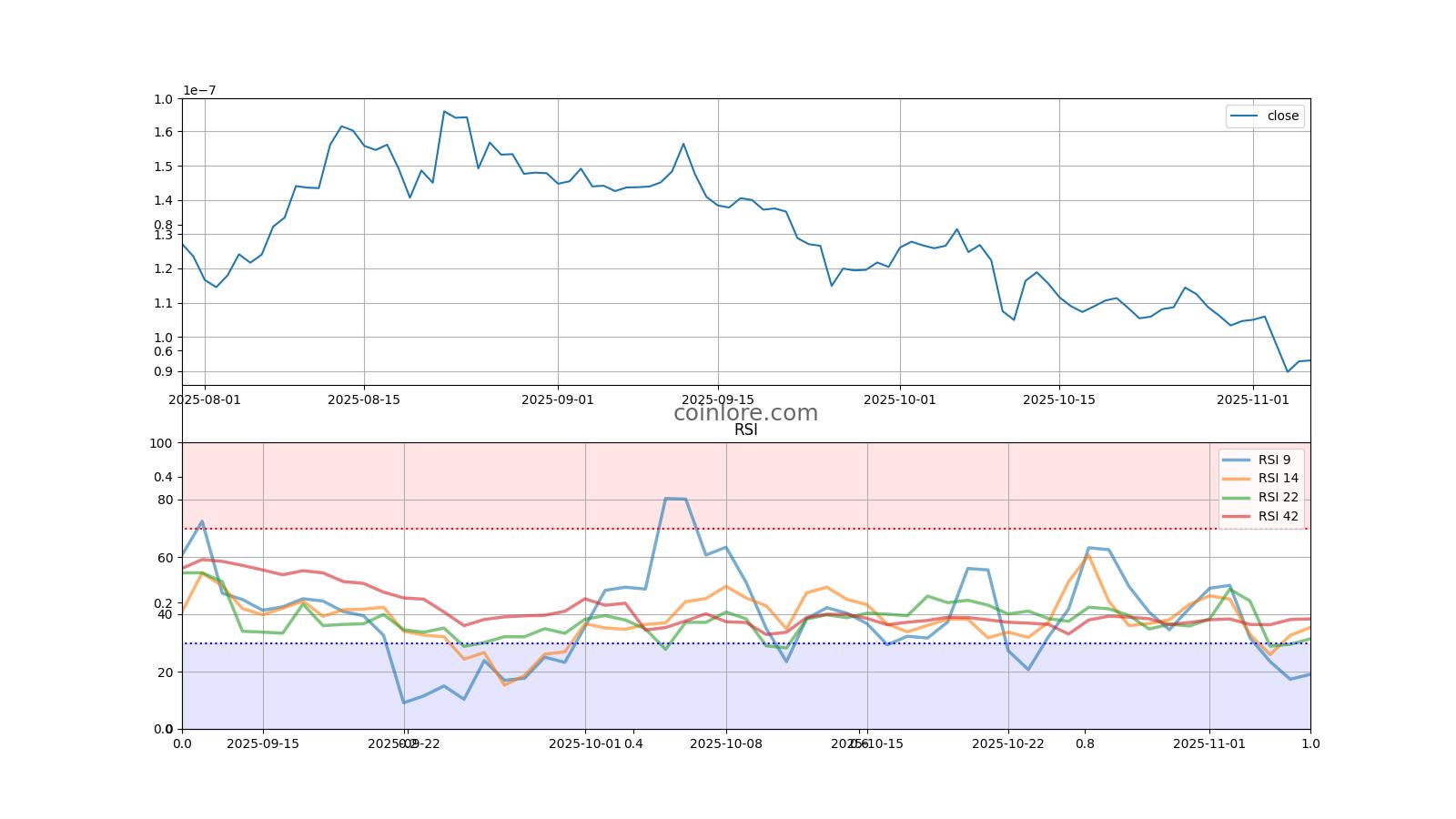 Bufficorn RSI indicator