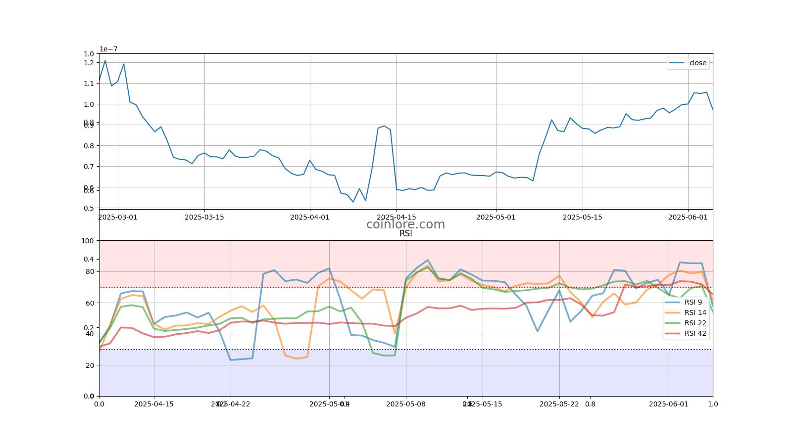 Bufficorn RSI indicator