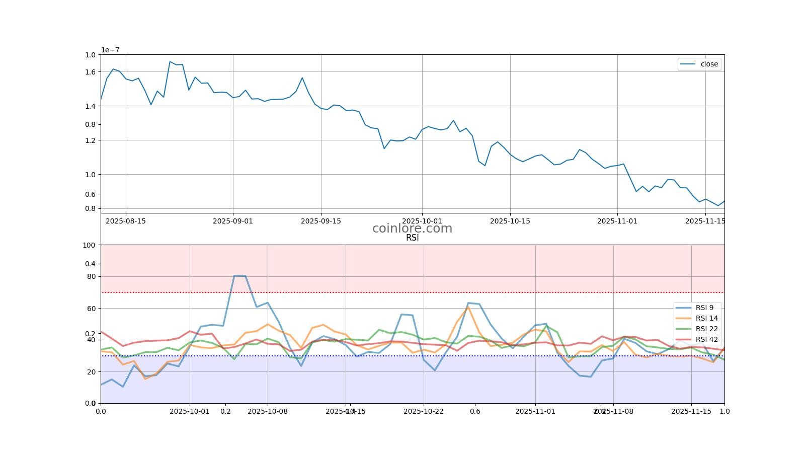 Bufficorn RSI indicator