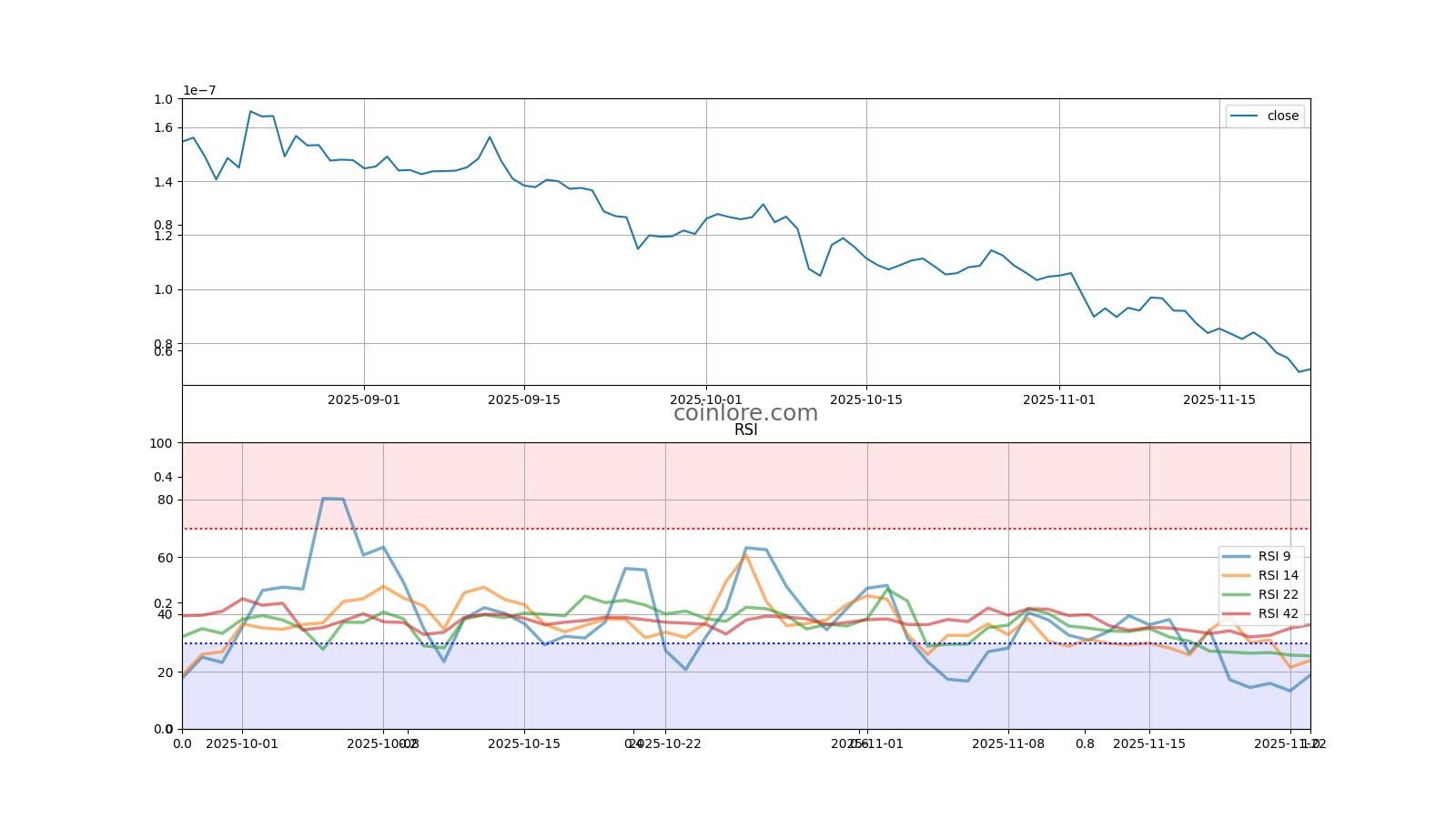 Bufficorn RSI indicator