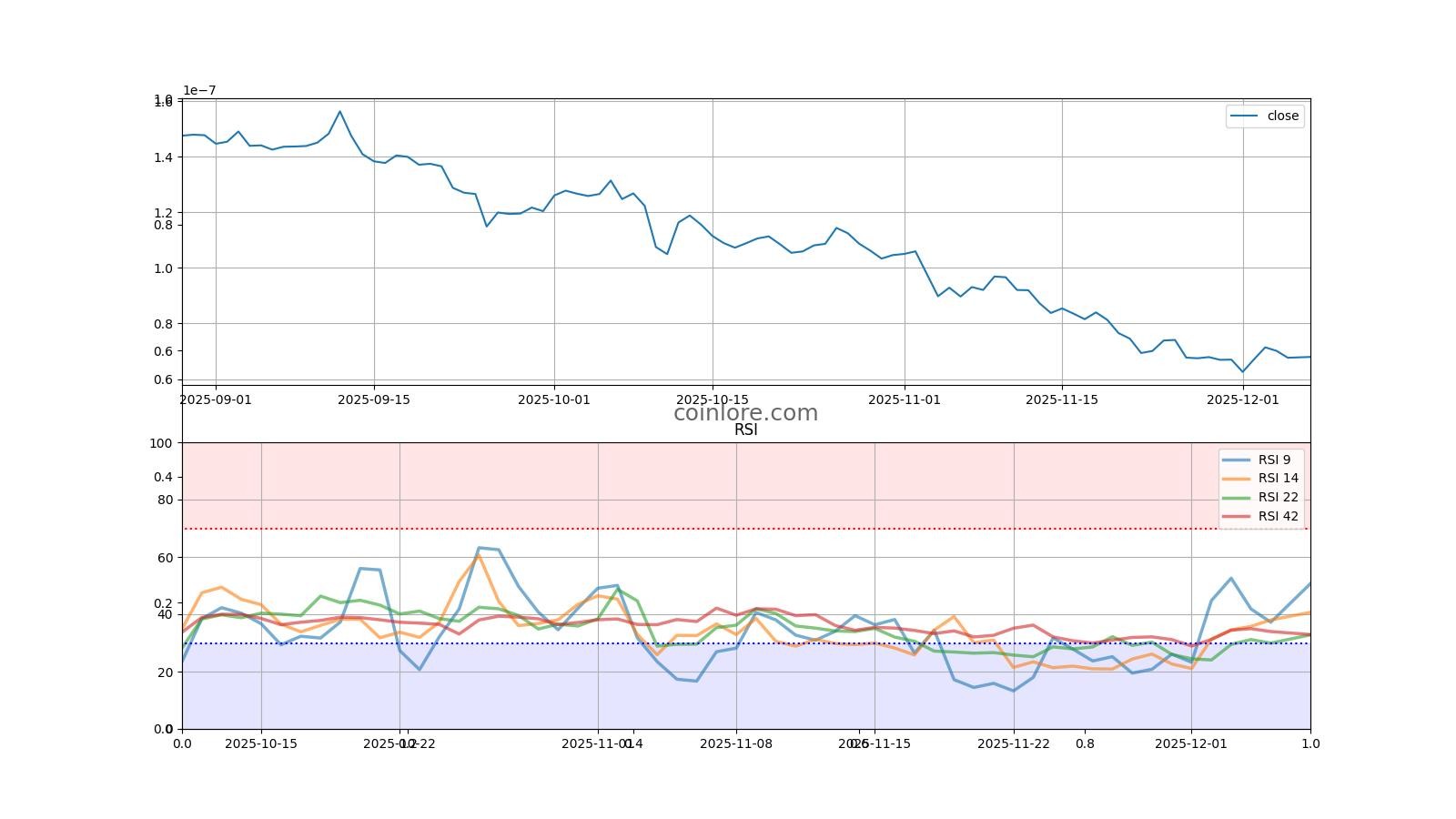 Bufficorn RSI indicator