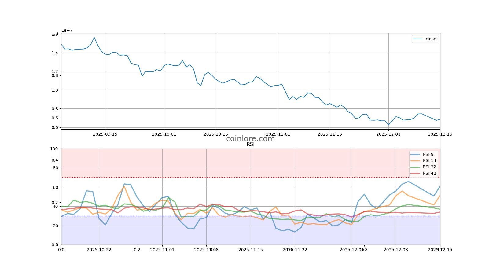 Bufficorn RSI indicator