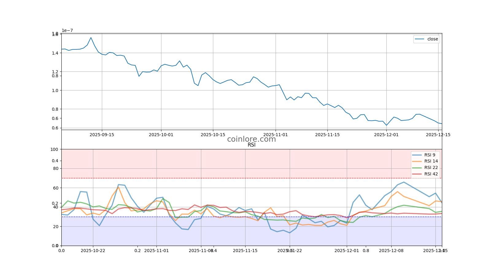 Bufficorn RSI indicator
