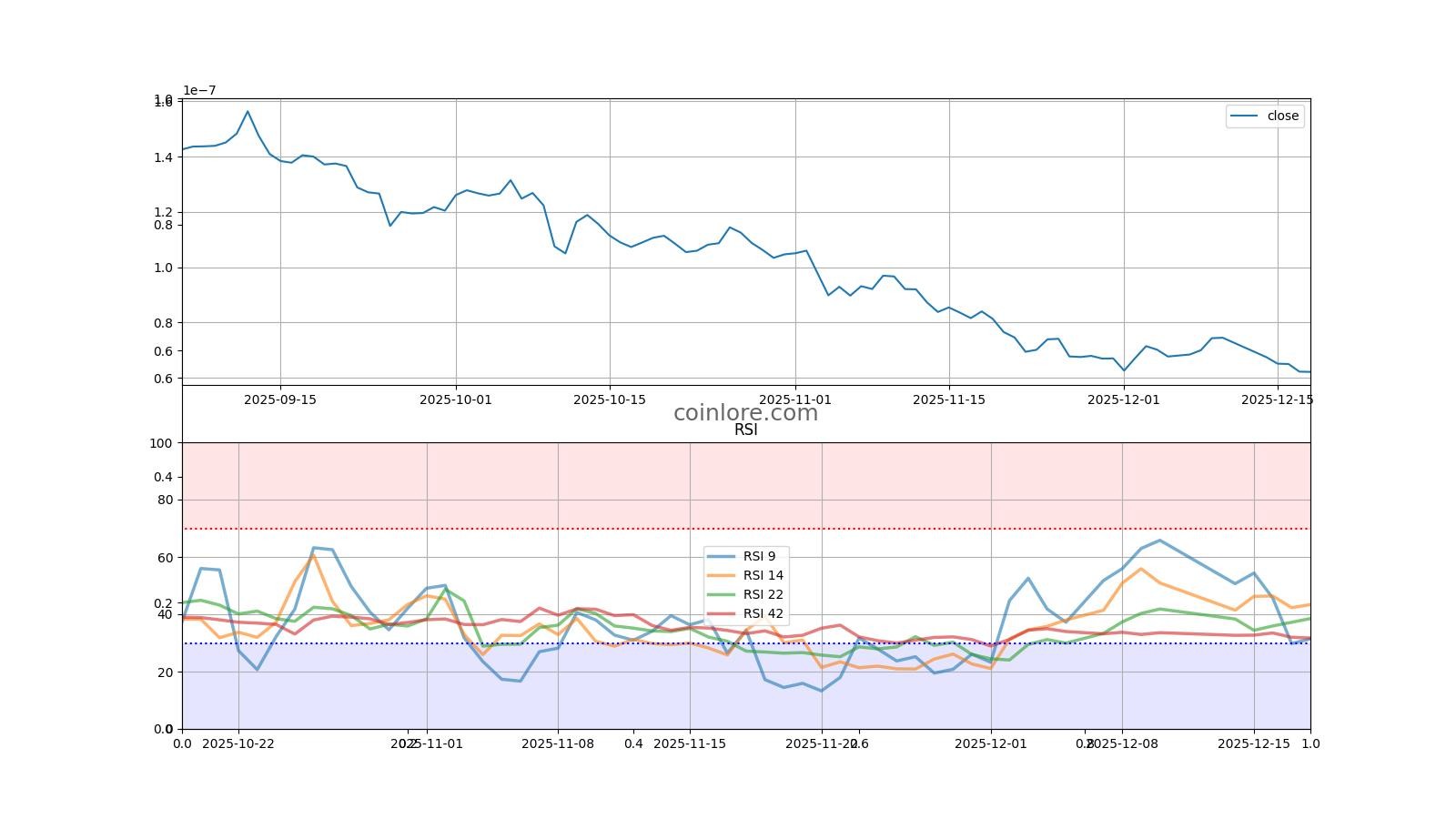 Bufficorn RSI indicator