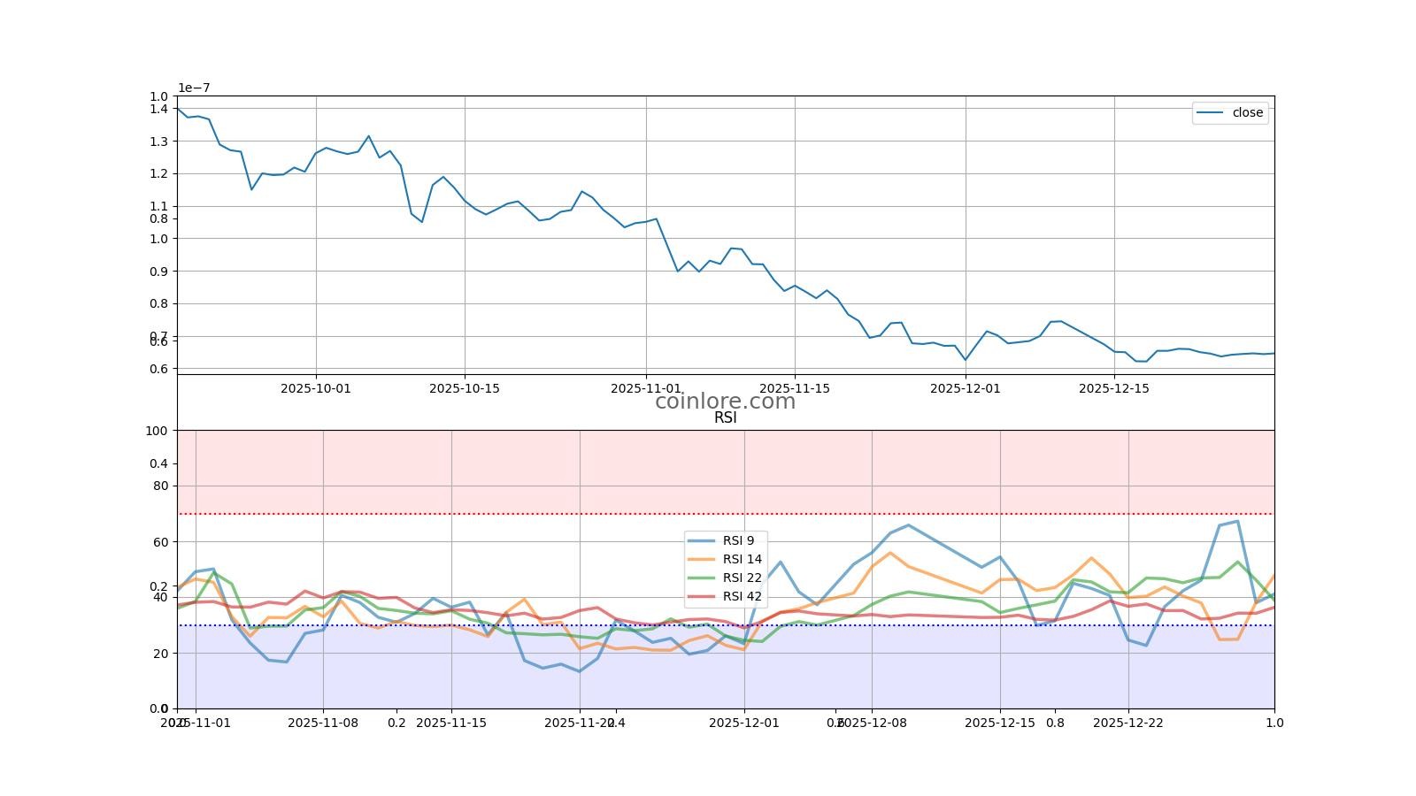 Bufficorn RSI indicator