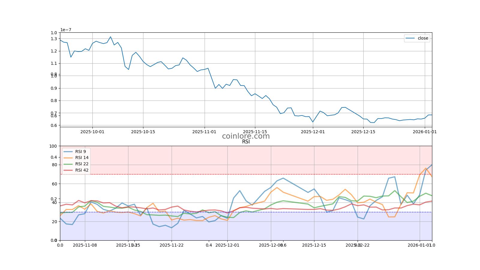 Bufficorn RSI indicator