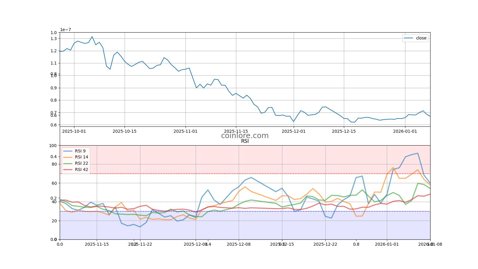 Bufficorn RSI indicator