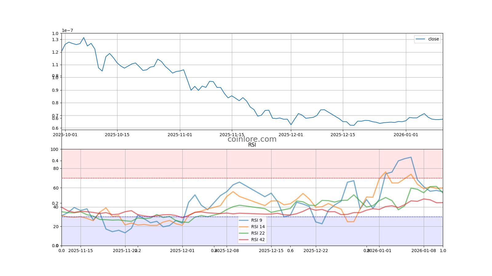Bufficorn RSI indicator