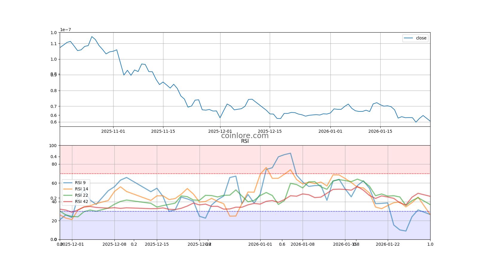 Bufficorn RSI indicator