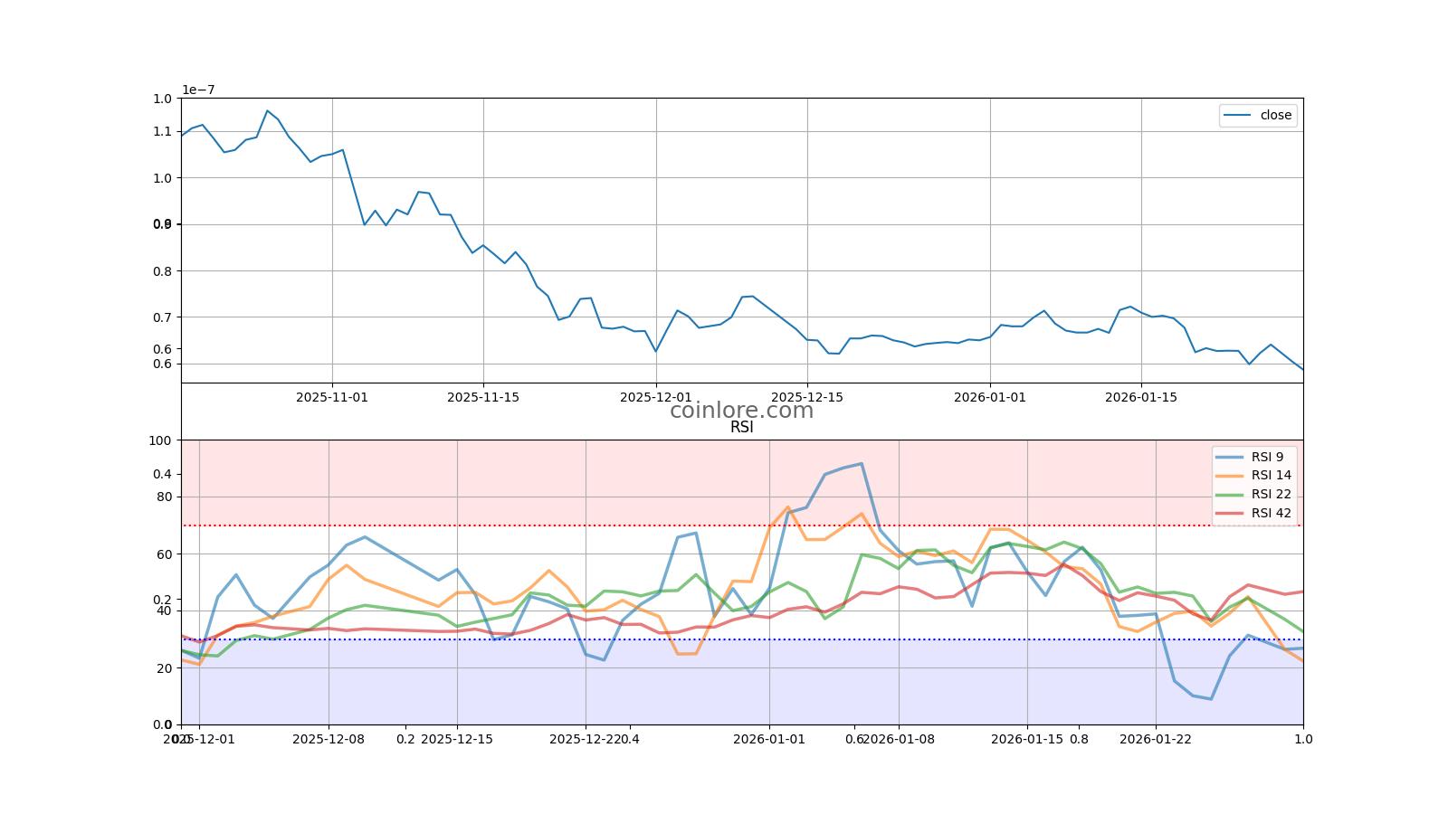 Bufficorn RSI indicator