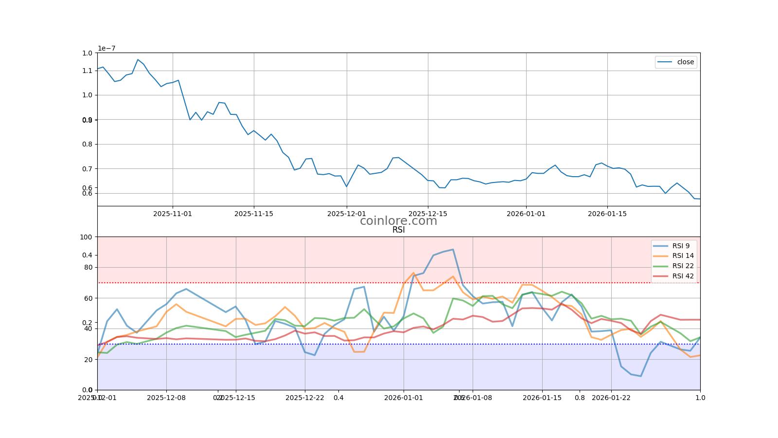 Bufficorn RSI indicator