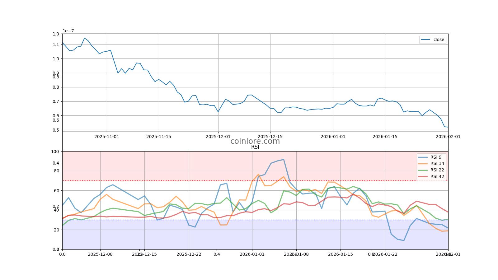 Bufficorn RSI indicator