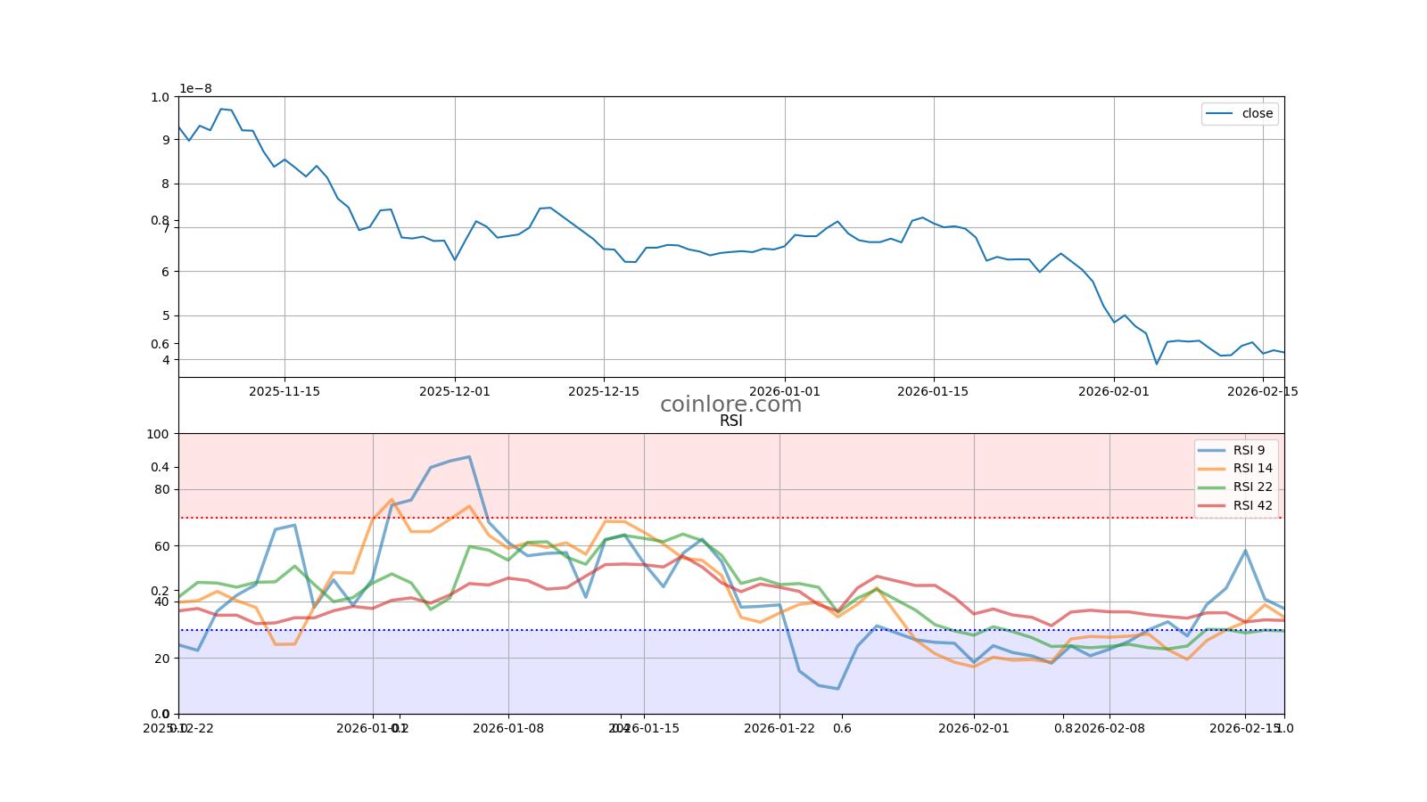 Bufficorn RSI indicator