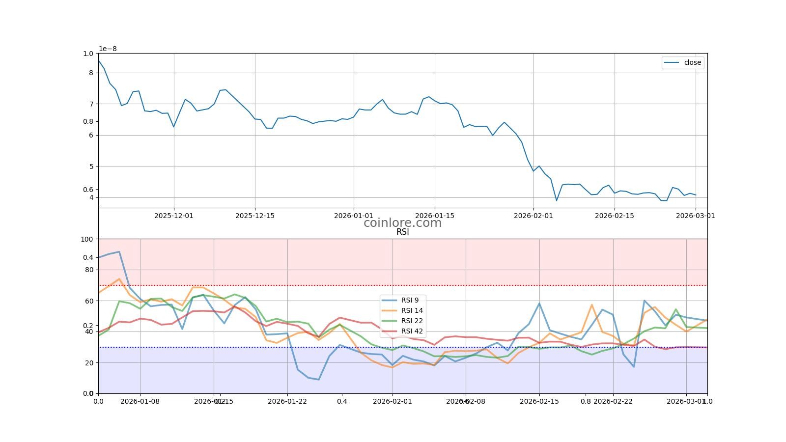 Bufficorn RSI indicator