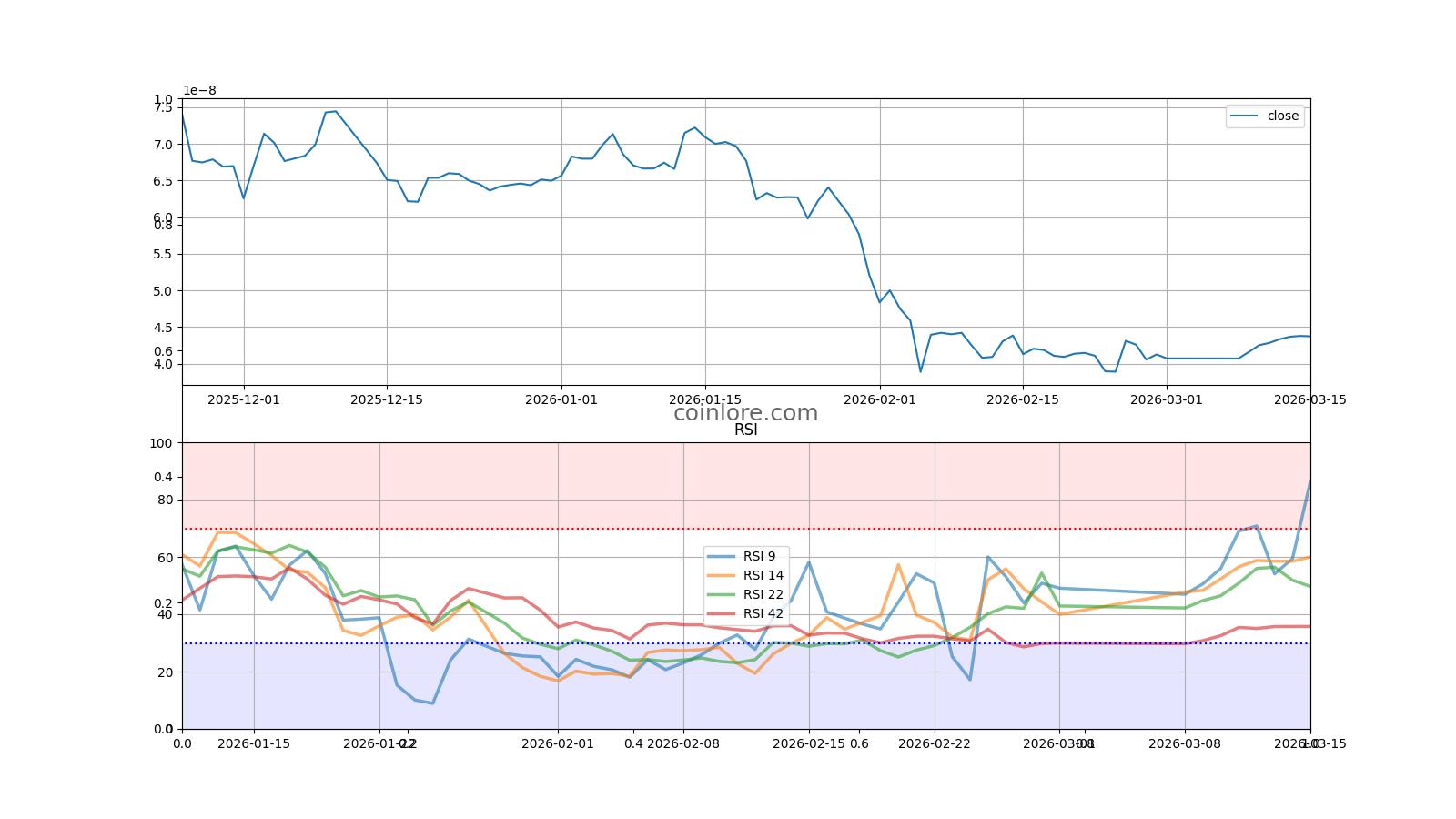 Bufficorn RSI indicator