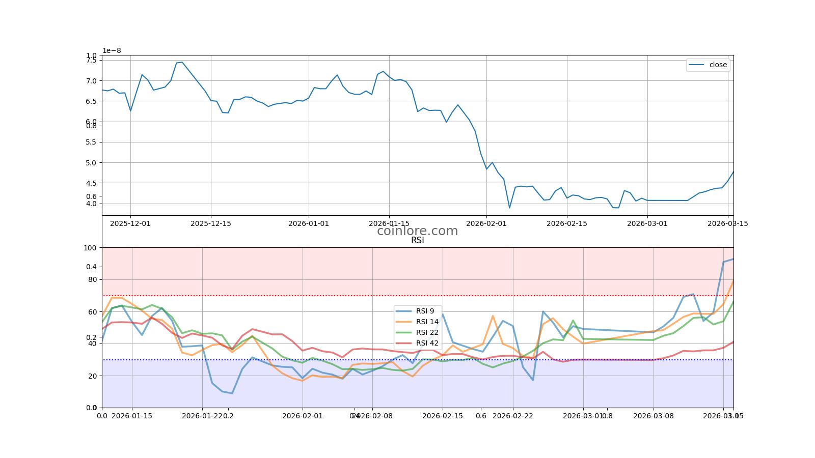 Bufficorn RSI indicator