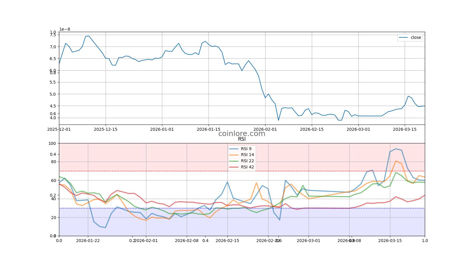 Bufficorn RSI indicator
