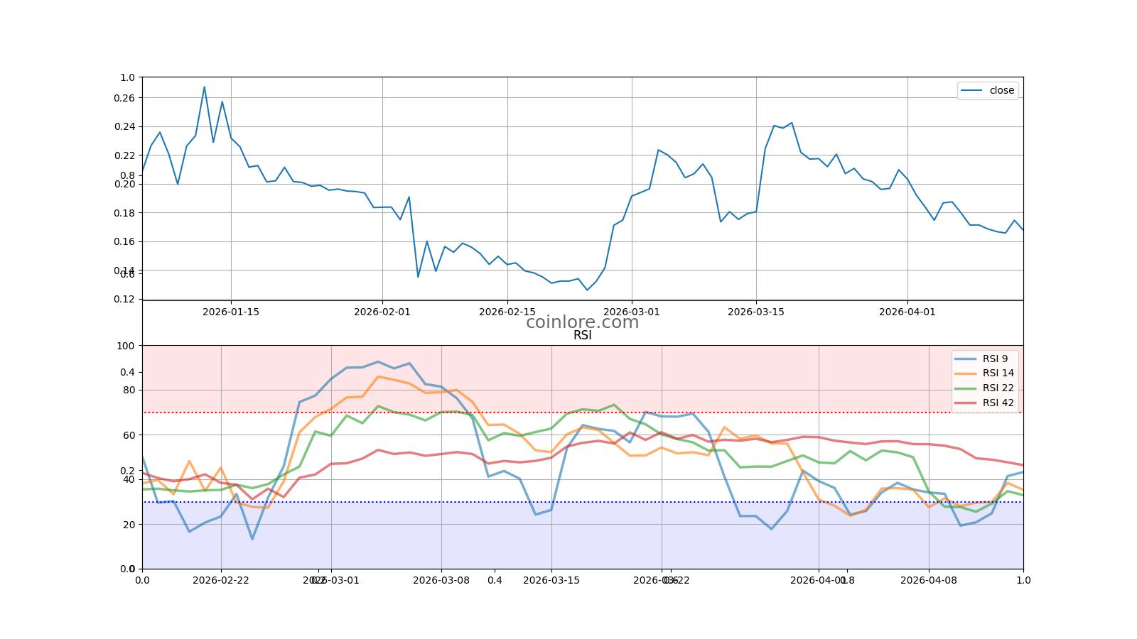 BUILDon RSI indicator