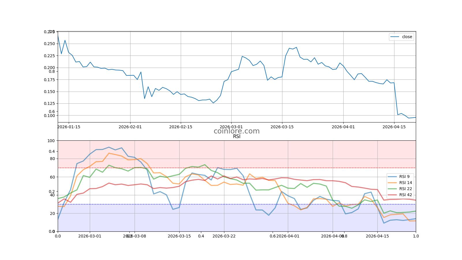 BUILDon RSI indicator