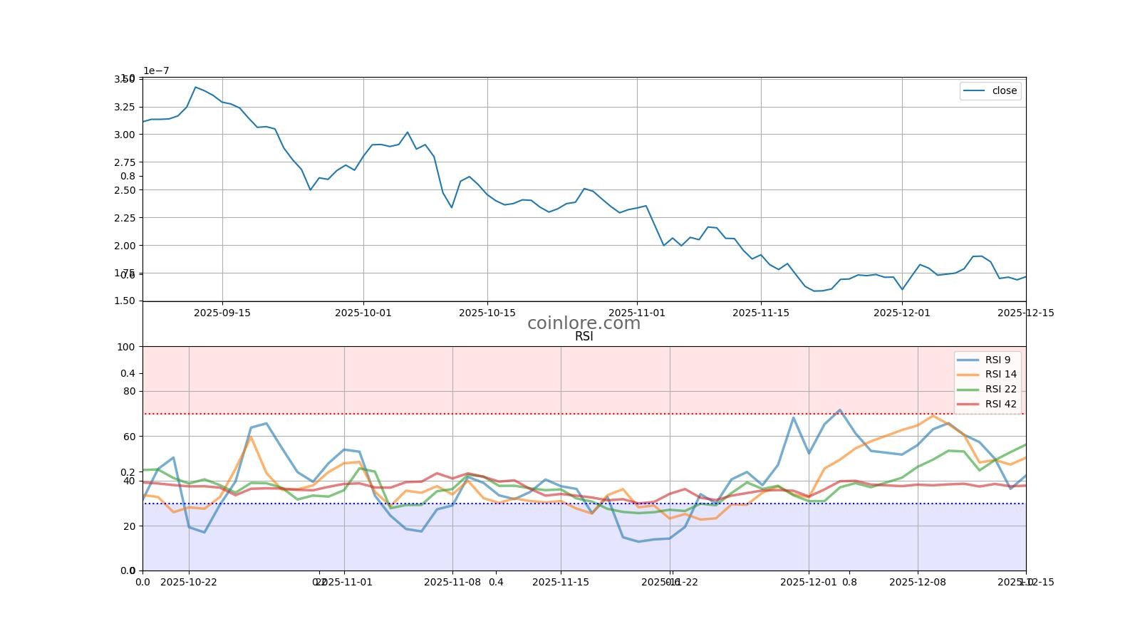 Bulei RSI indicator