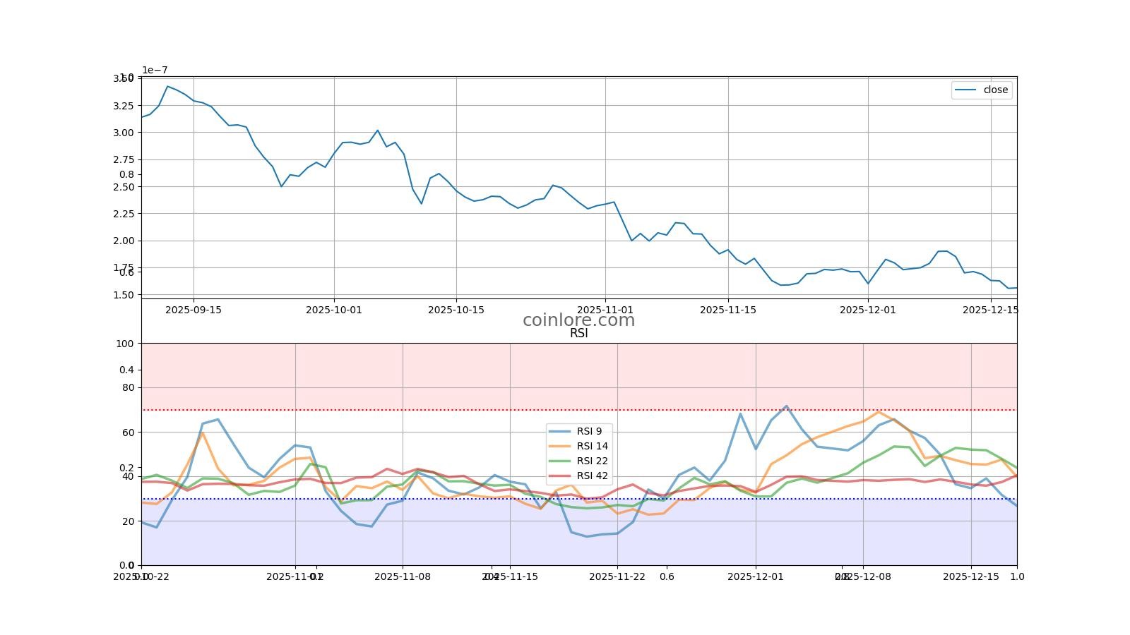 Bulei RSI indicator