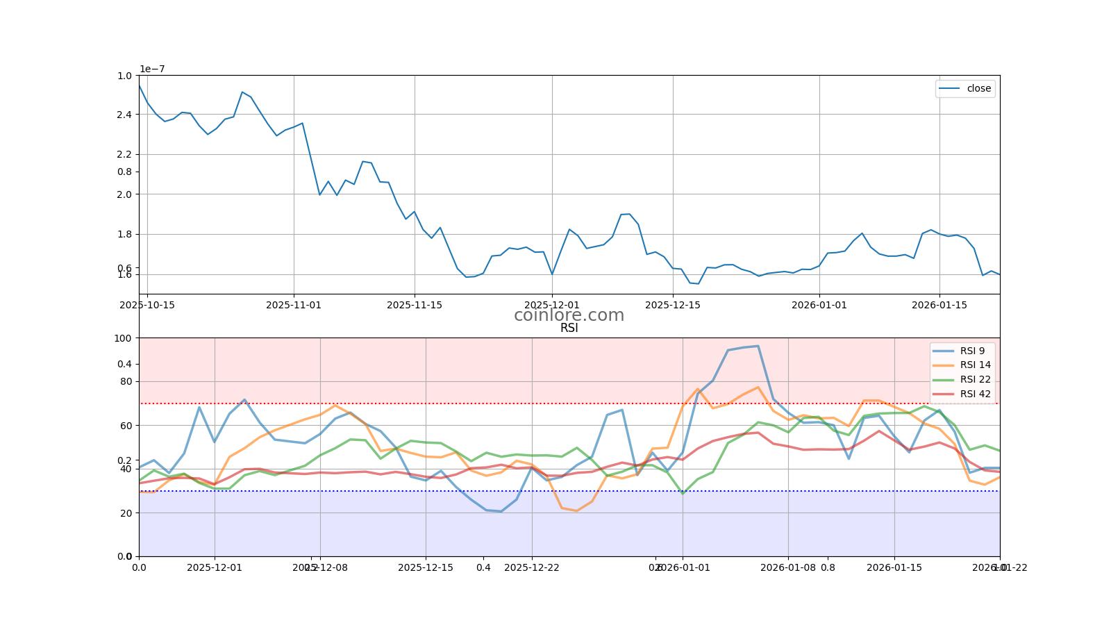 Bulei RSI indicator