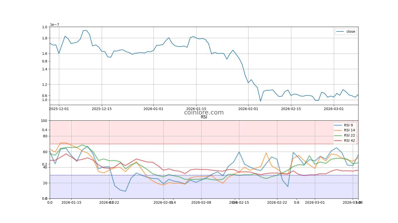 Bulei RSI indicator