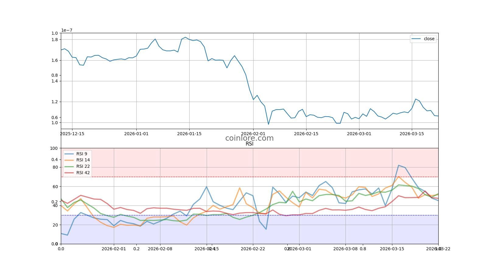 Bulei RSI indicator
