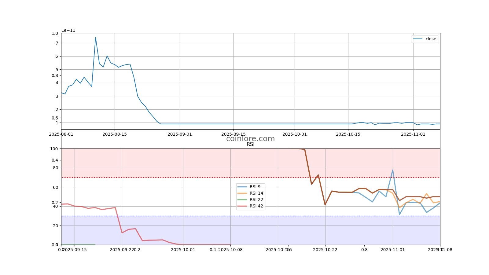 BullBear AI RSI indicator