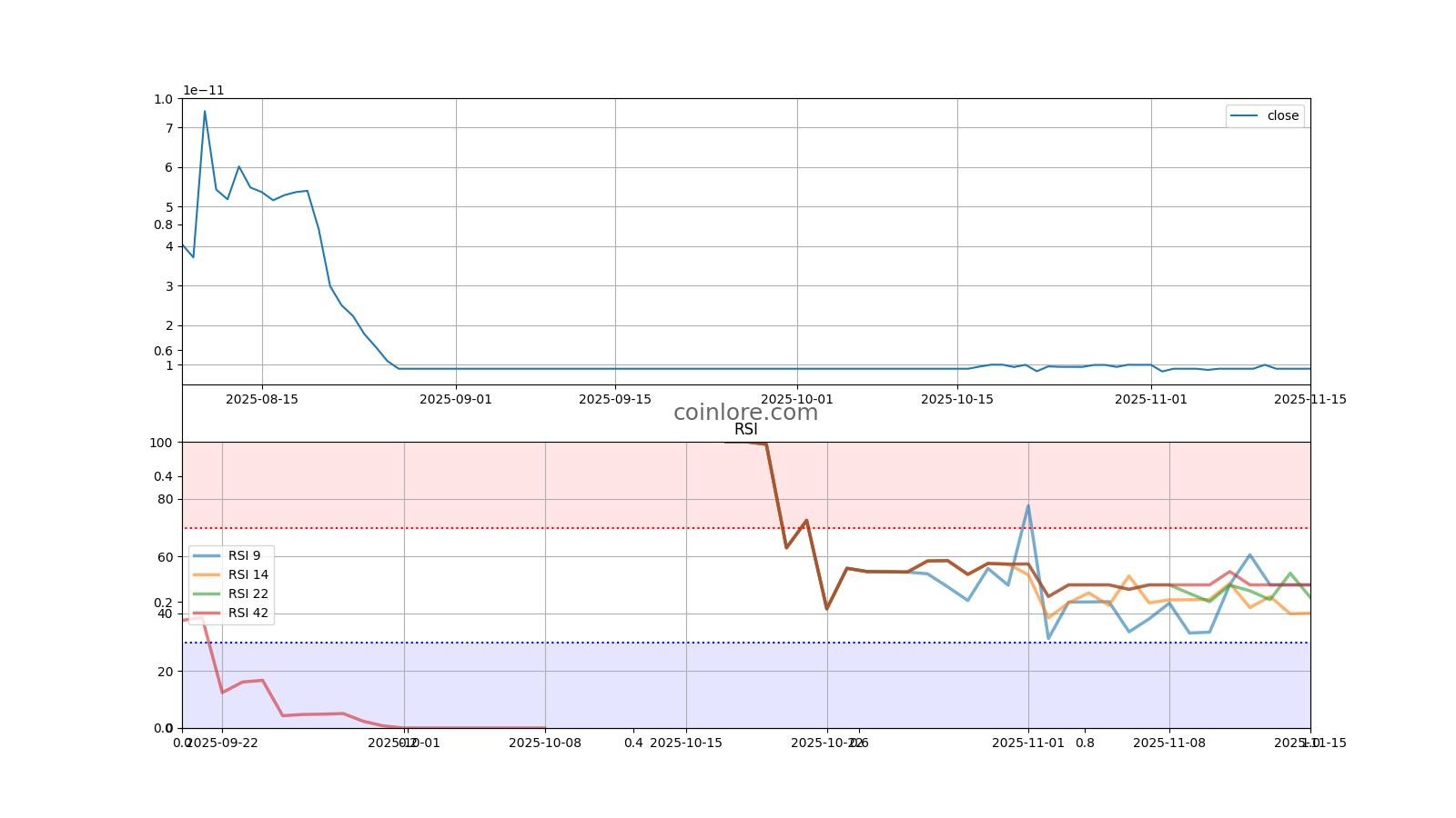 BullBear AI RSI indicator