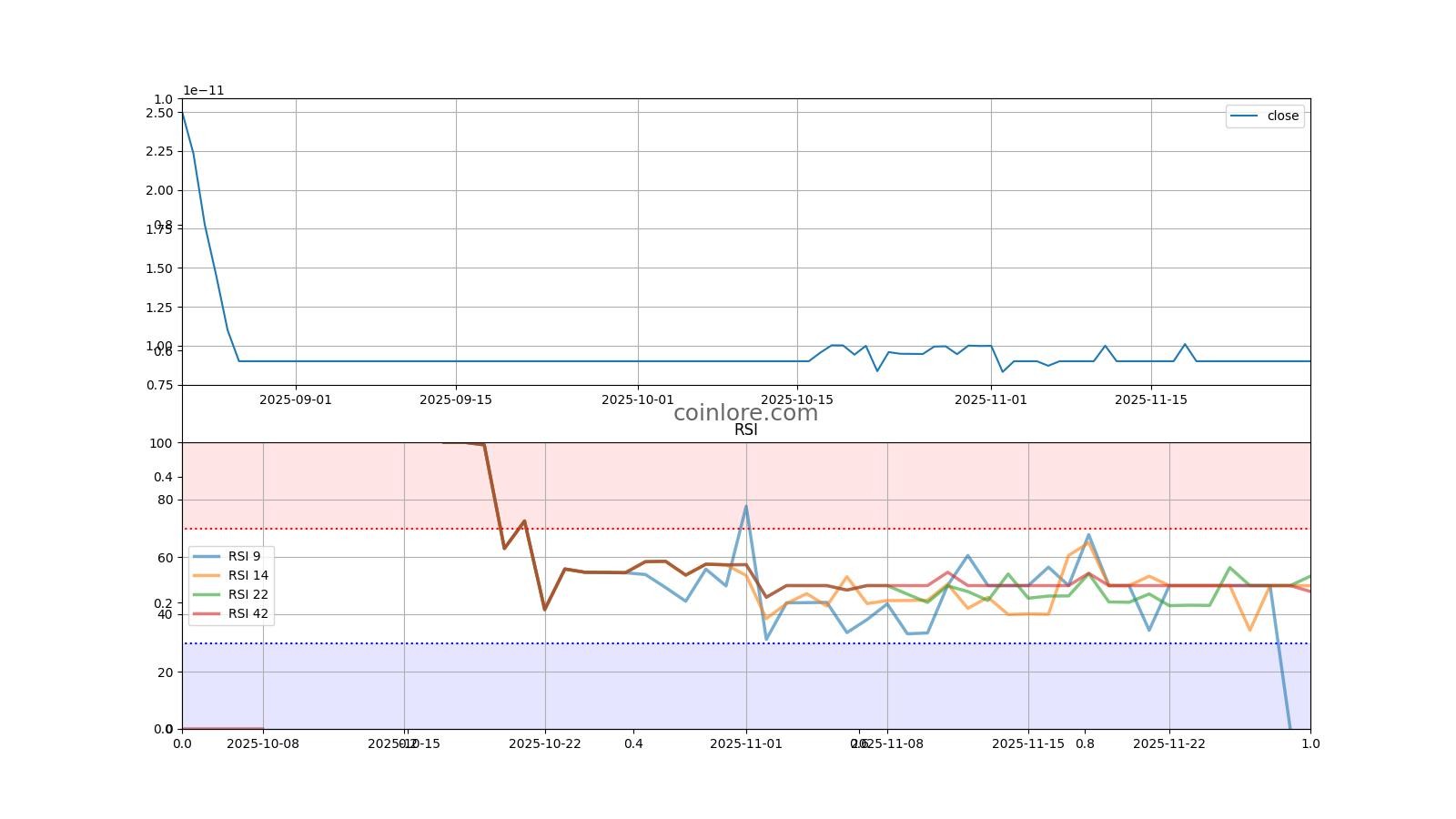 BullBear AI RSI indicator