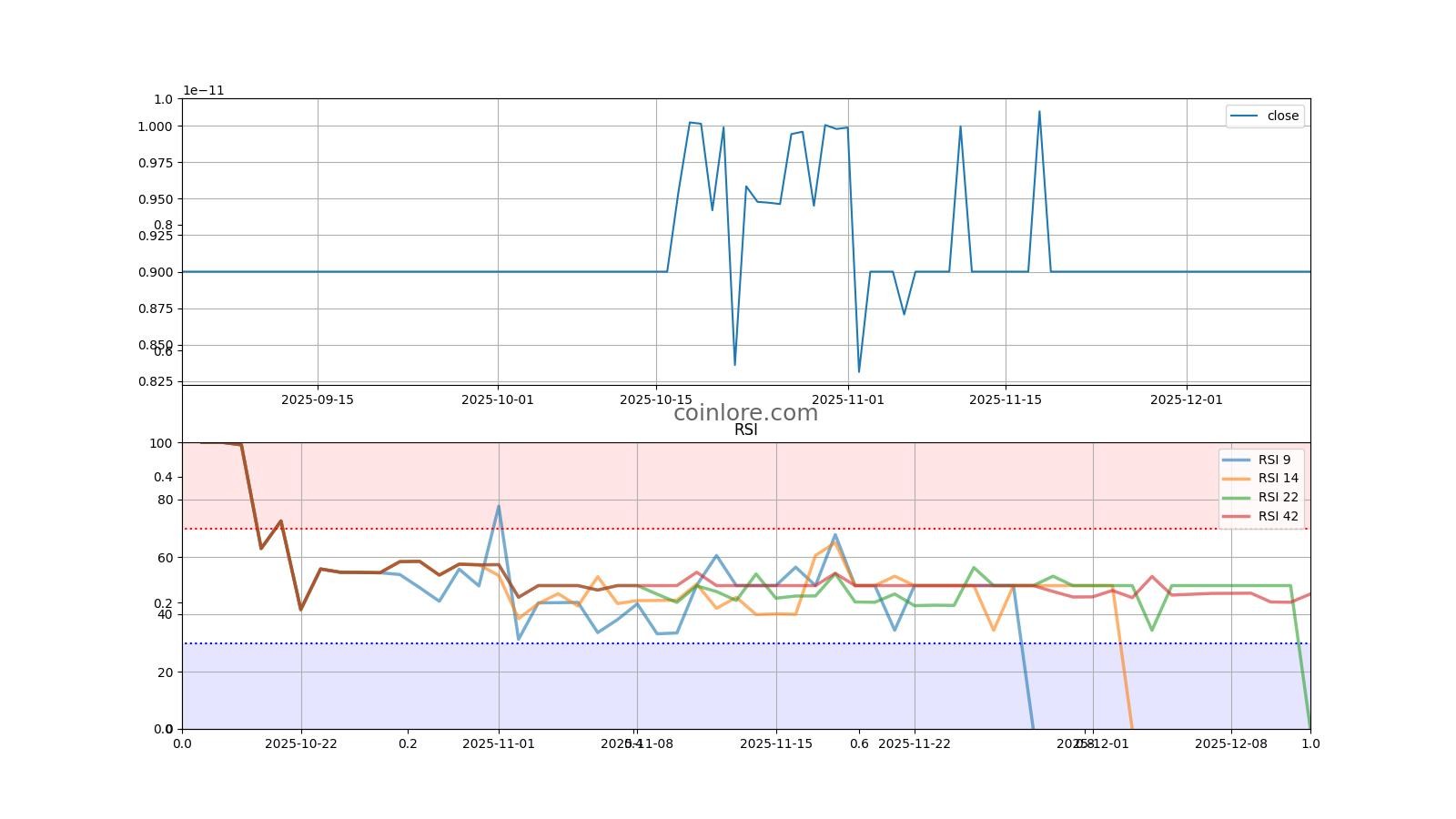 BullBear AI RSI indicator